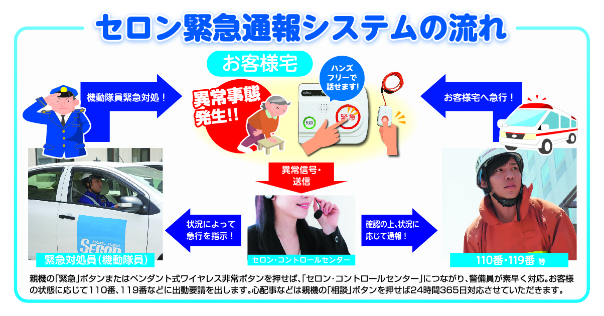セロン緊急通報システム - 株式会社 セロン東北 株式会社 セロン東北